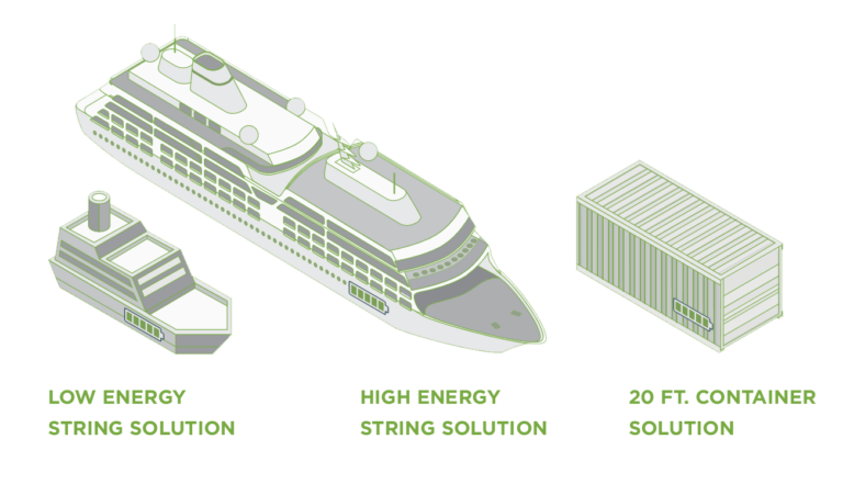 Marine Rack System - Leclanché