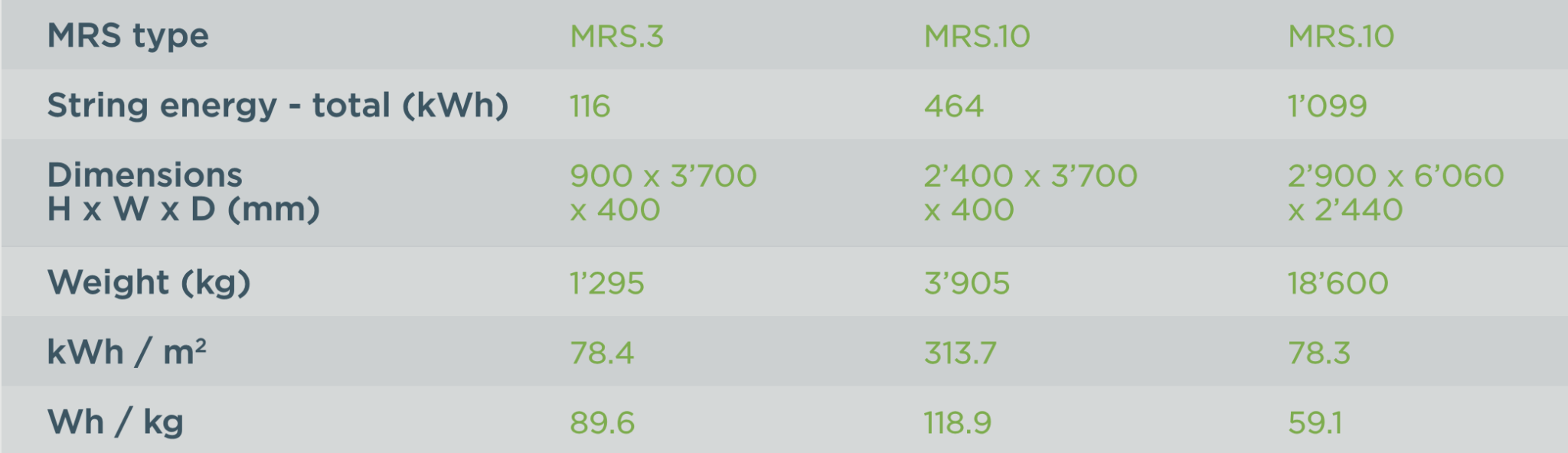 Marine Rack System - Leclanché